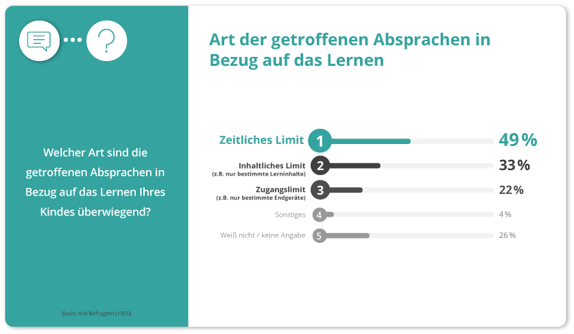 Über Die Initiative Digitales Lernen – GYESKK